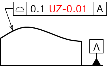 不均等公差指示(UZ) | ライブラリ | OPEO 折川技術士事務所