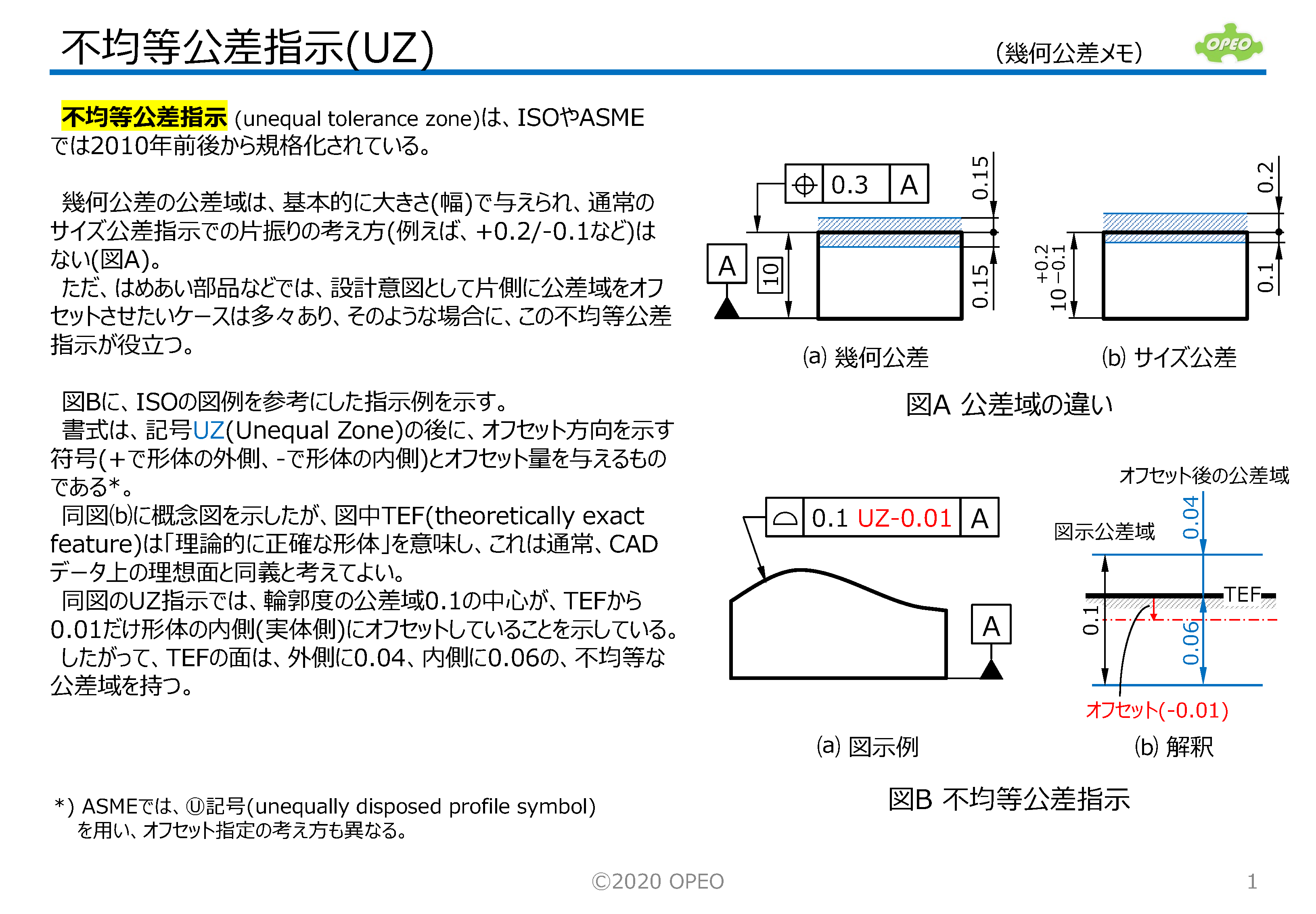 不均等公差指示(UZ) | ライブラリ | OPEO 折川技術士事務所