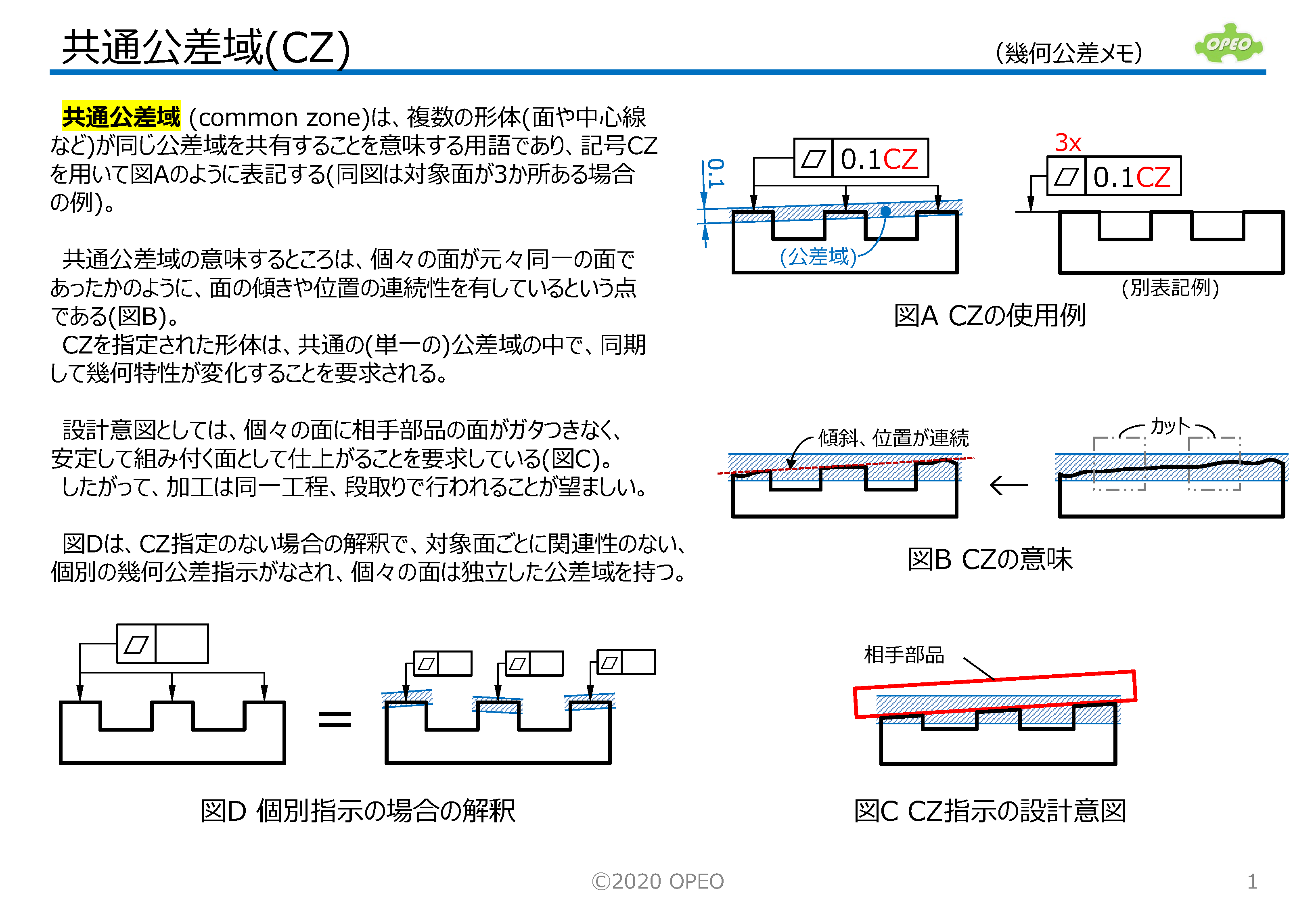 共通公差域(CZ) | ライブラリ | OPEO 折川技術士事務所