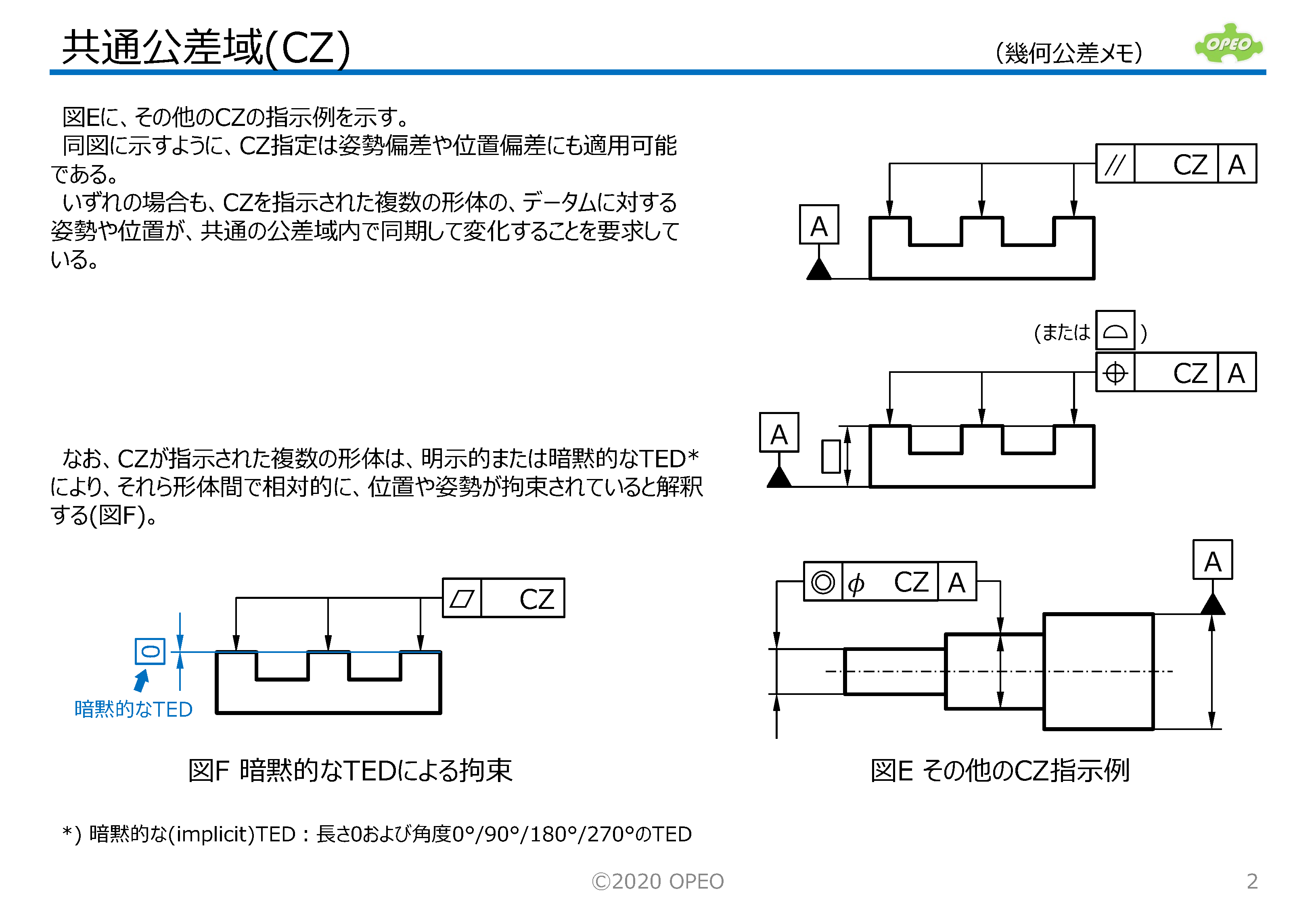 共通公差域(CZ) | ライブラリ | OPEO 折川技術士事務所