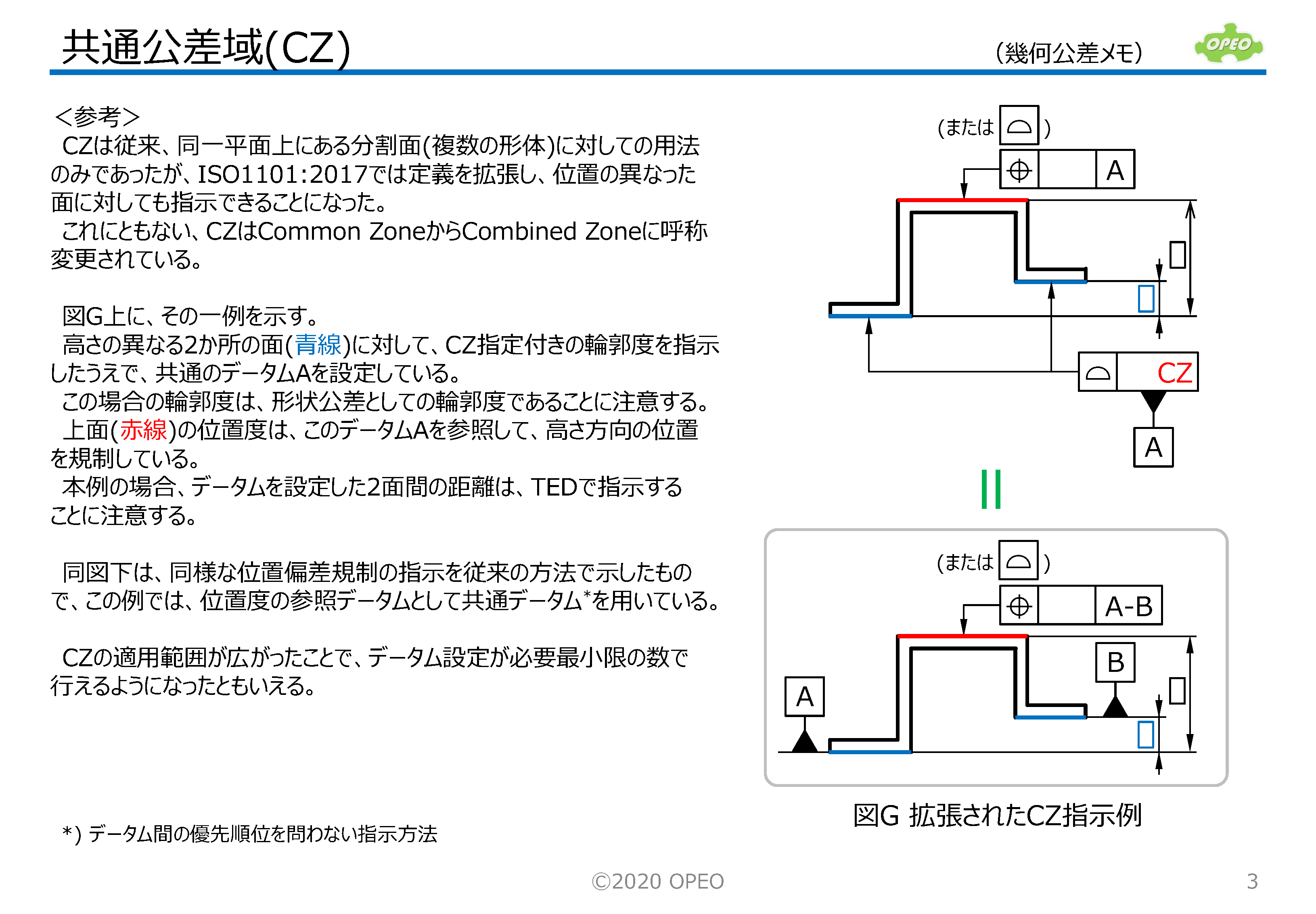 共通公差域(CZ) | ライブラリ | OPEO 折川技術士事務所
