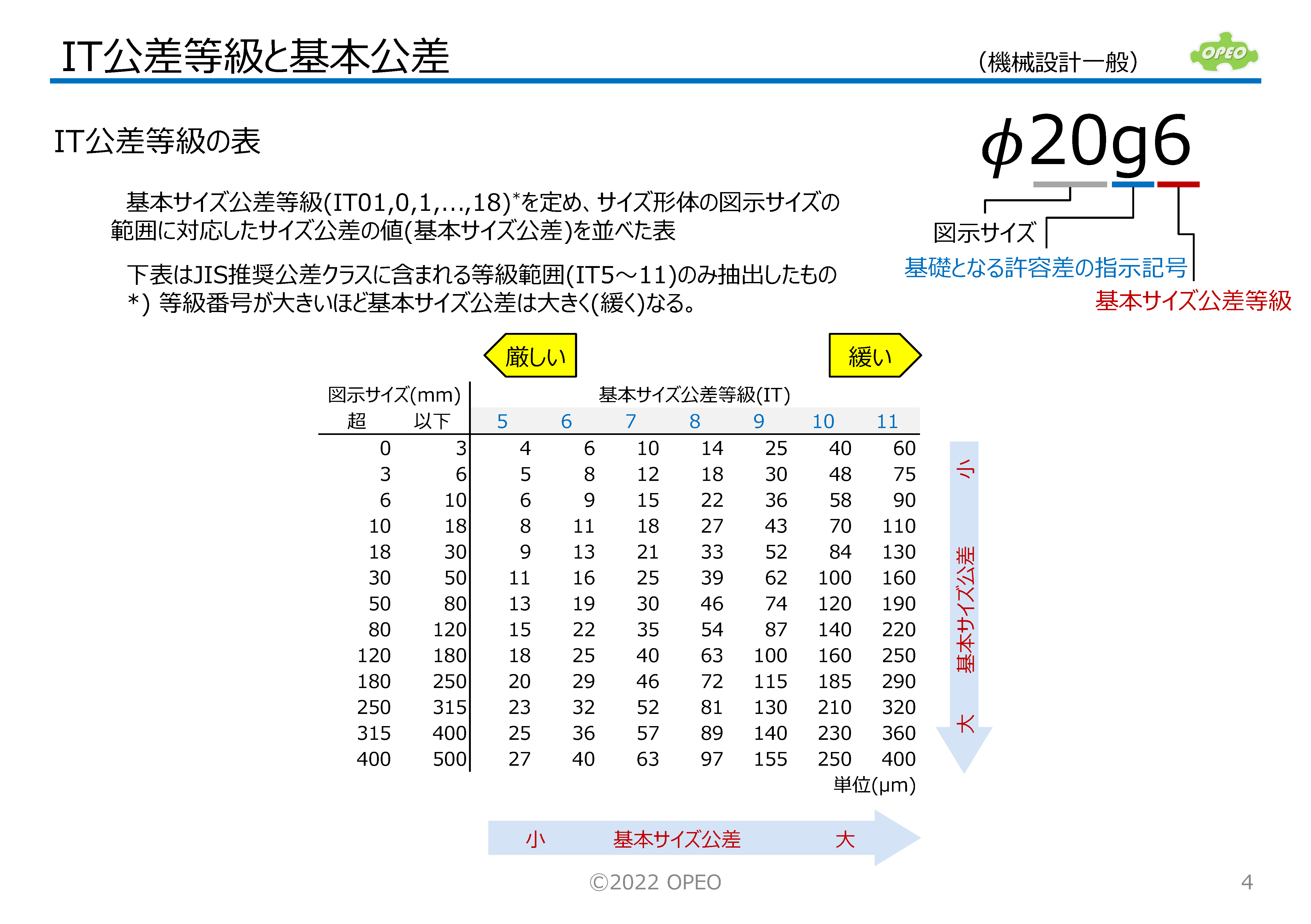 IT公差等級と基本公差 (はめあい) | ライブラリ | OPEO 折川技術士事務所
