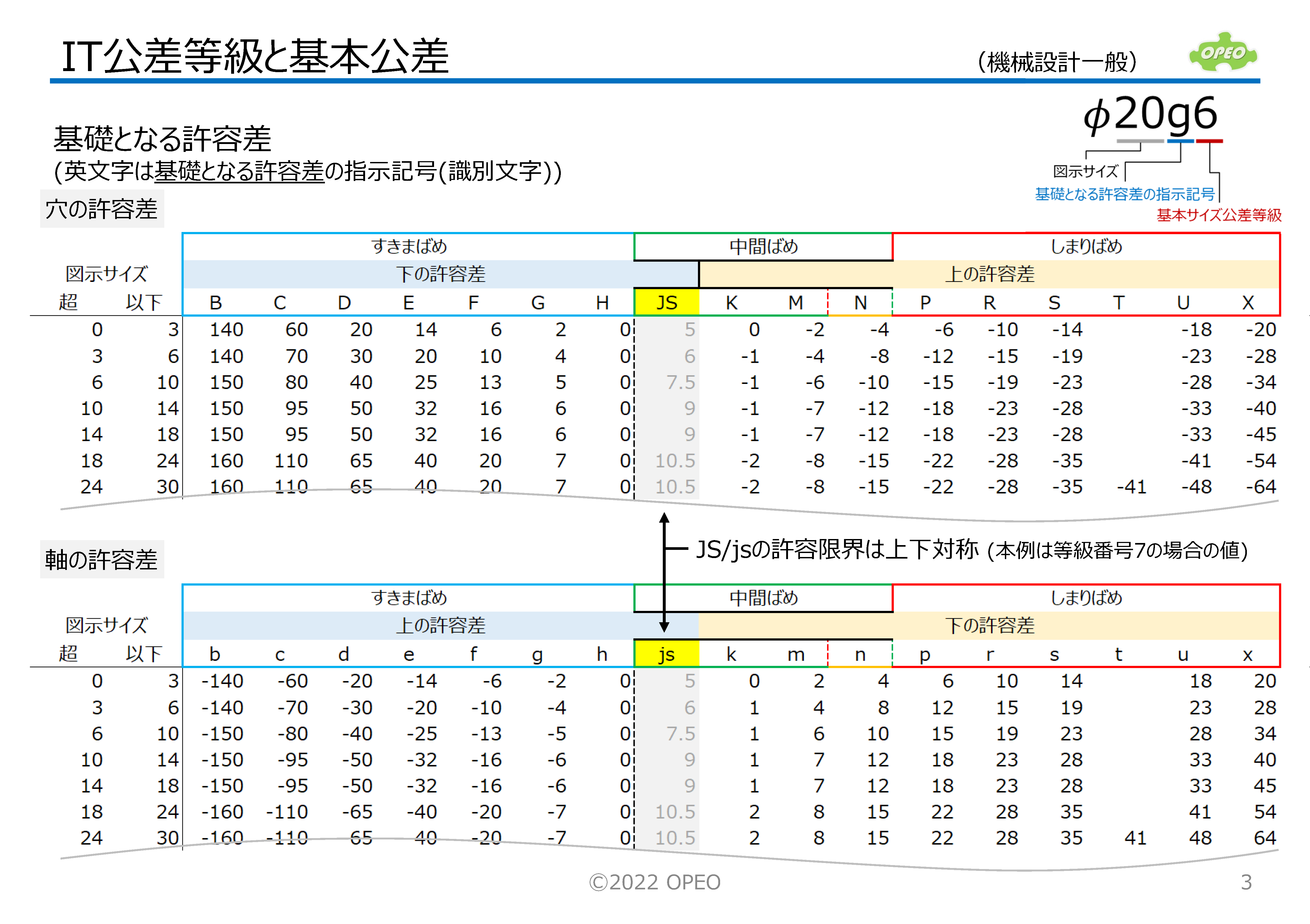 IT公差等級と基本公差 (はめあい) | ライブラリ | OPEO 折川技術士事務所