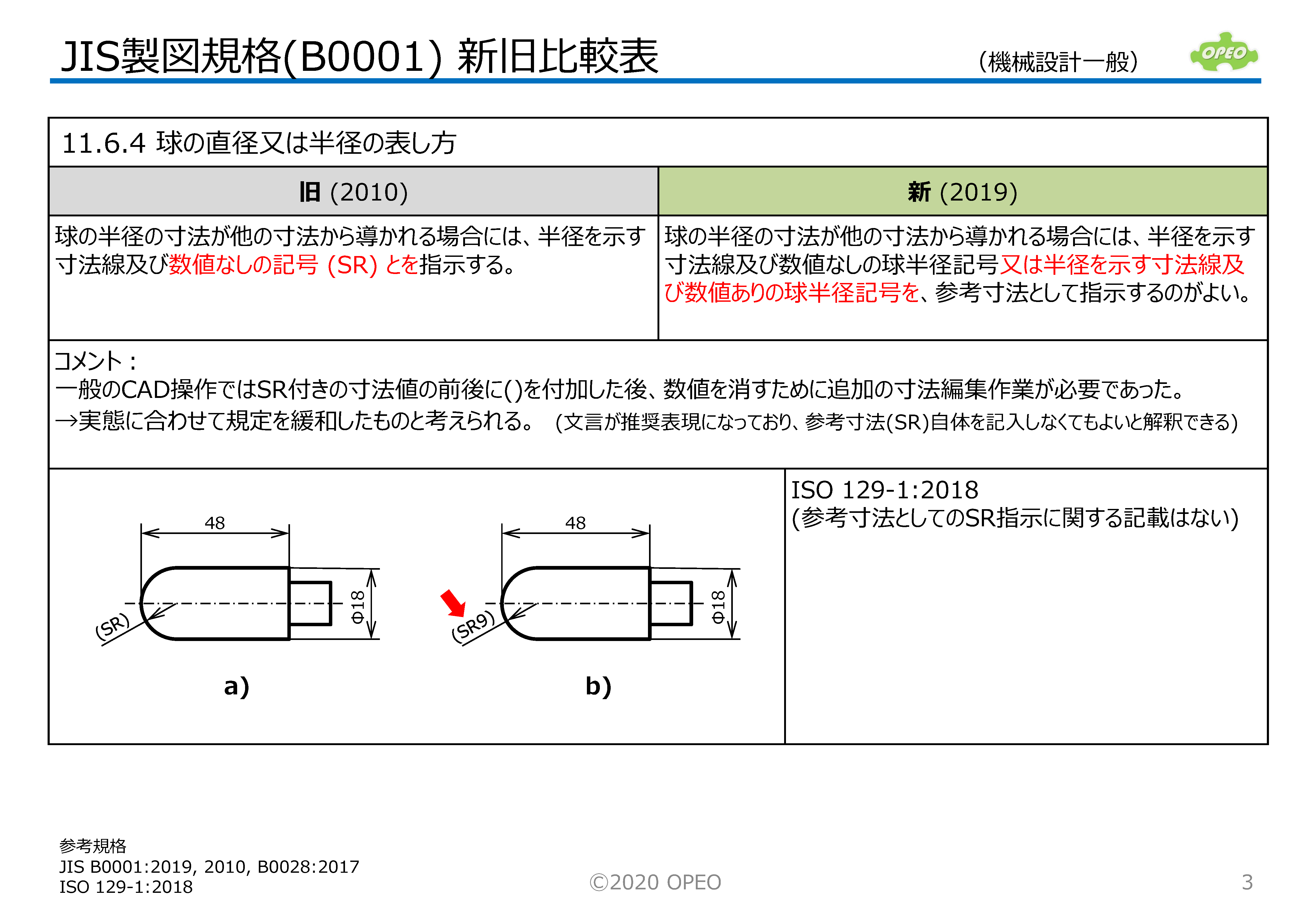 JIS製図規格新旧比較表 | ライブラリ | OPEO 折川技術士事務所