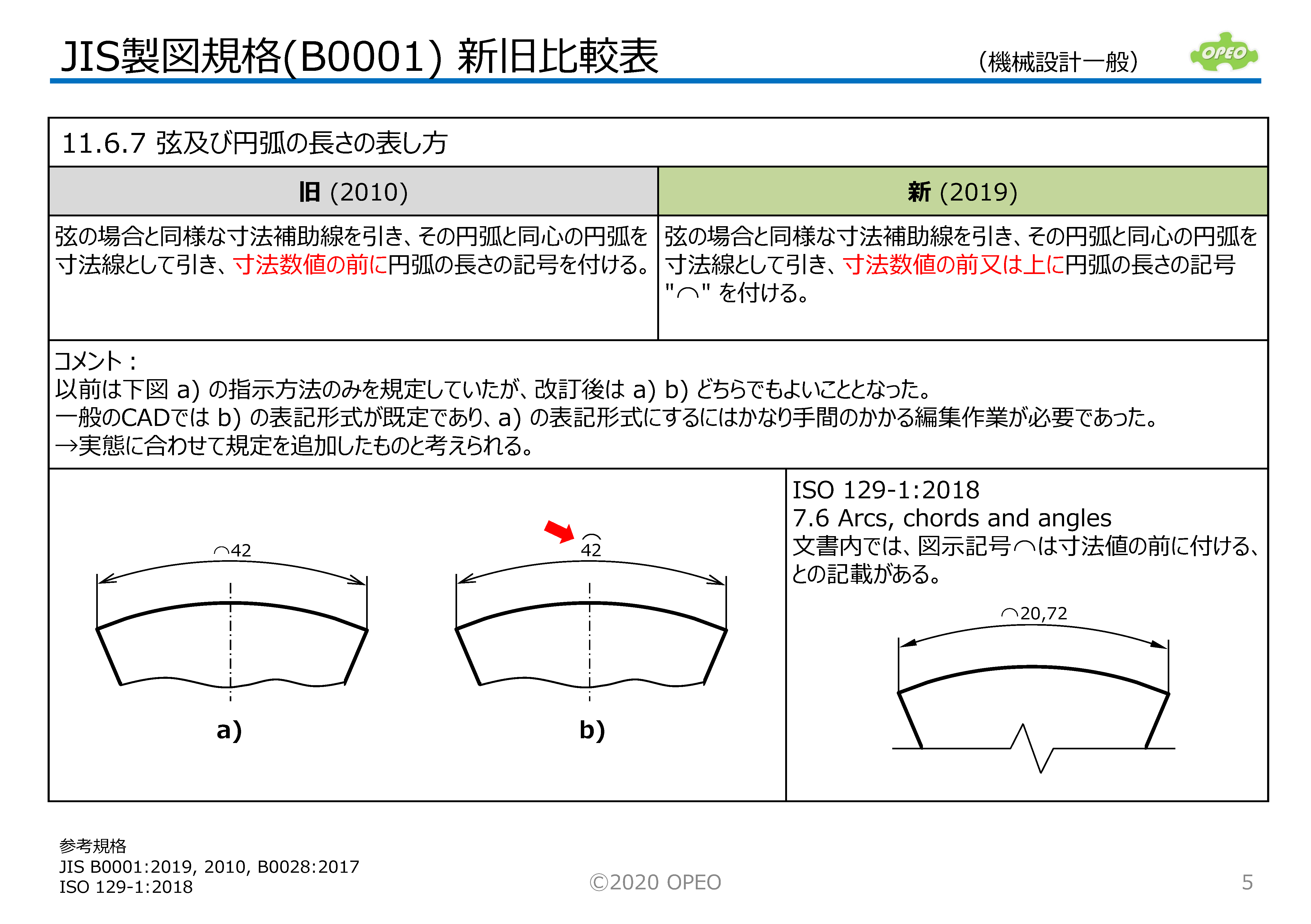 JIS製図規格新旧比較表 | ライブラリ | OPEO 折川技術士事務所