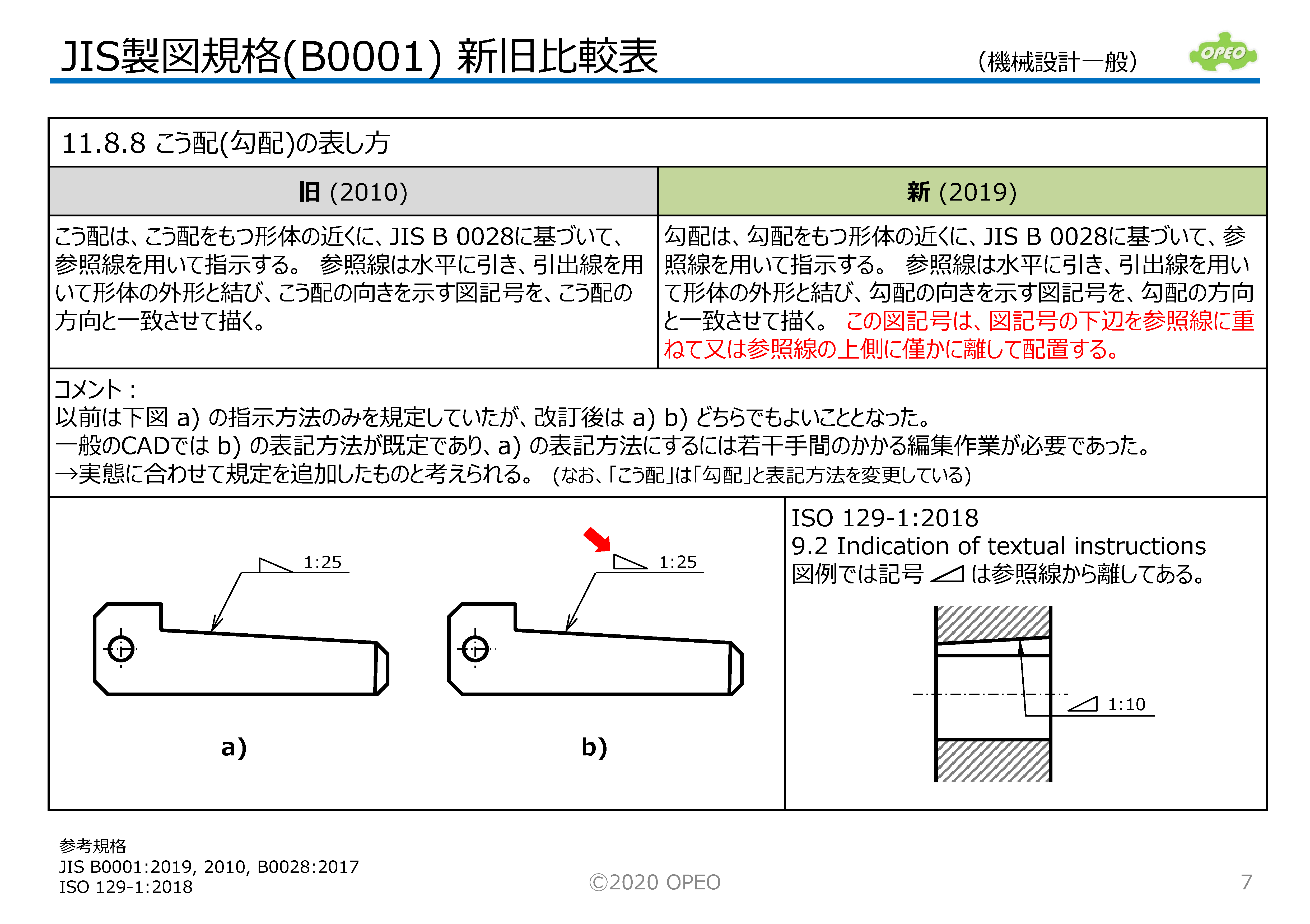 JIS製図規格新旧比較表 | ライブラリ | OPEO 折川技術士事務所