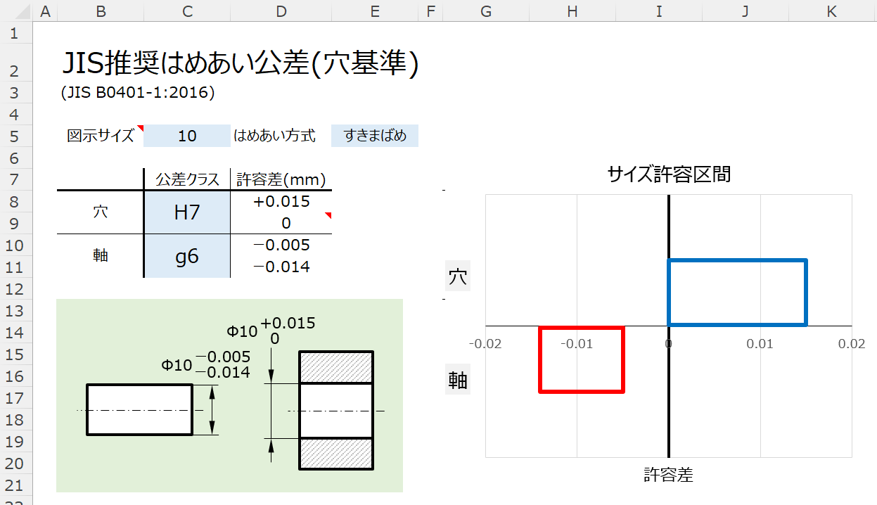JIS推奨はめあい公差 | ライブラリ | OPEO 折川技術士事務所