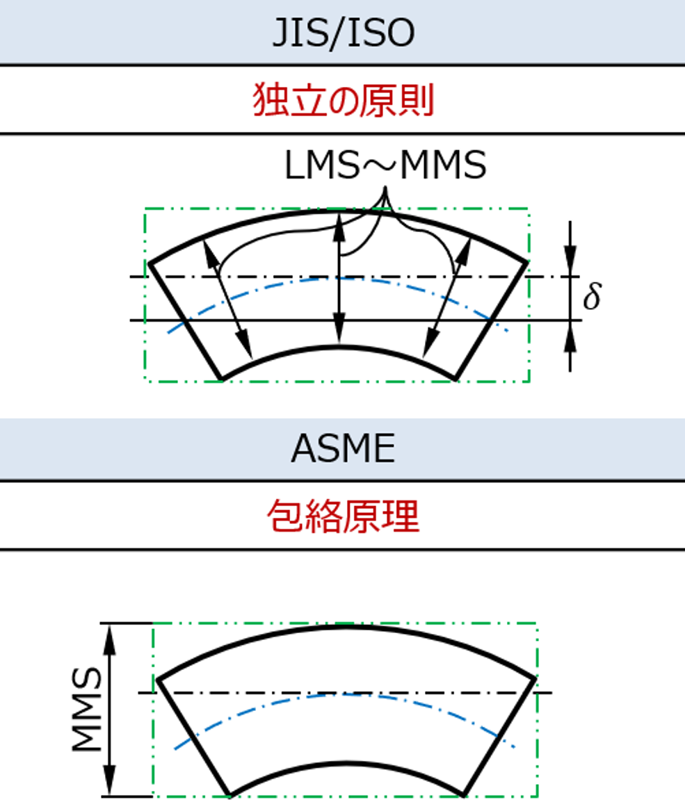 原則・定義 | ライブラリ | OPEO 折川技術士事務所