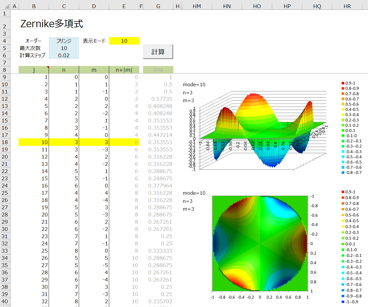 Zernike多項式近似曲面 | ライブラリ | OPEO 折川技術士事務所
